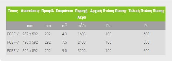 ΣΤΑΘΕΡΑ ΣΑΚΟΦΙΛΤΡΑ ΕΝΕΡΓΟΥ ΑΝΘΡΑΚΑ -V